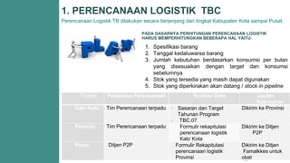 1. NTP_Kebijakan Program TBC_WS IAI_25Jul23_v5@4pm.pdf