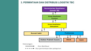 1. NTP_Kebijakan Program TBC_WS IAI_25Jul23_v5@4pm.pdf