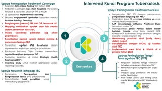 1. NTP_Kebijakan Program TBC_WS IAI_25Jul23_v5@4pm.pdf