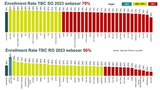 1. NTP_Kebijakan Program TBC_WS IAI_25Jul23_v5@4pm.pdf