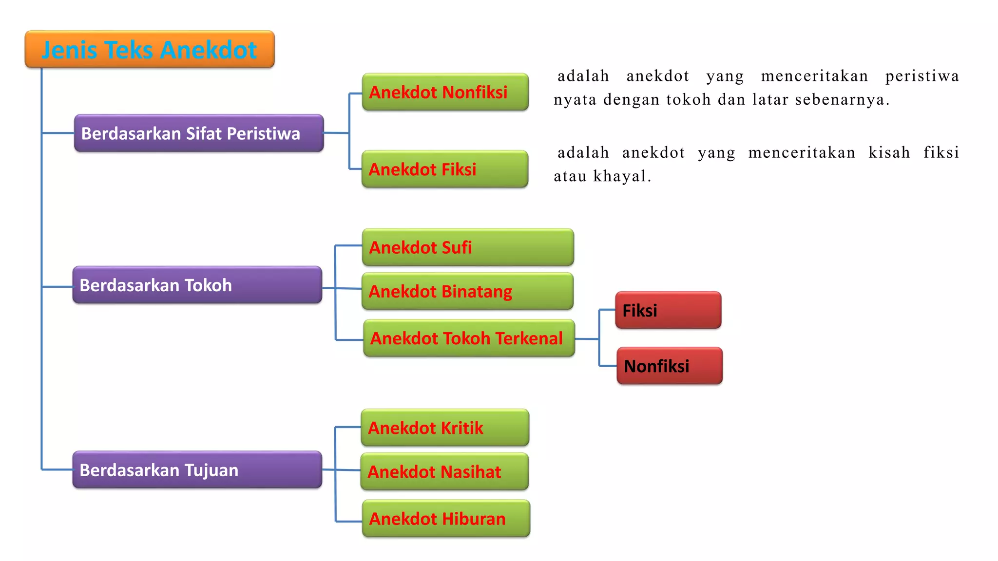 1. teks anekdot - pertemuan 1.pptx
