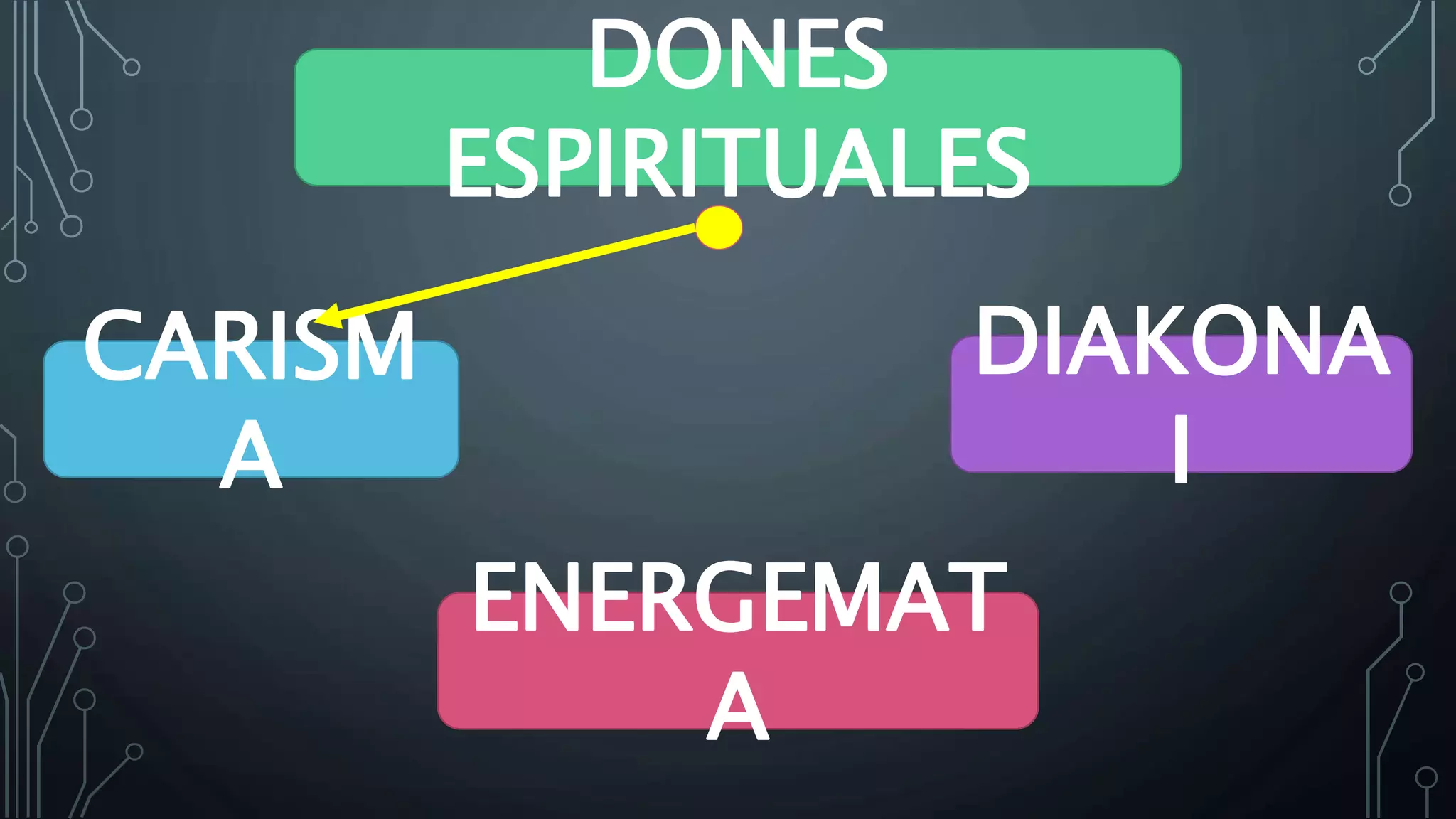 1. La Naturaleza General de los Dones.pptx