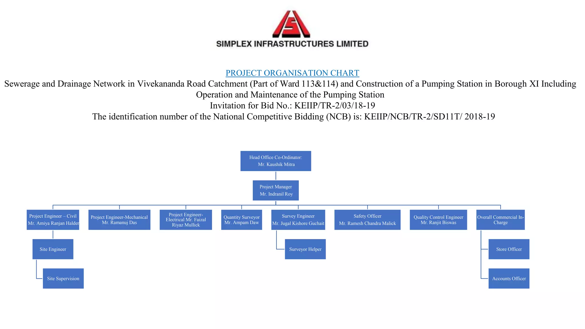 1.1 organisation chart.docx