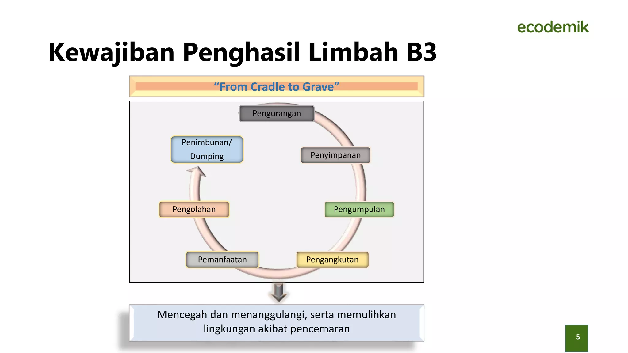 1. Peraturan LB3.pptx