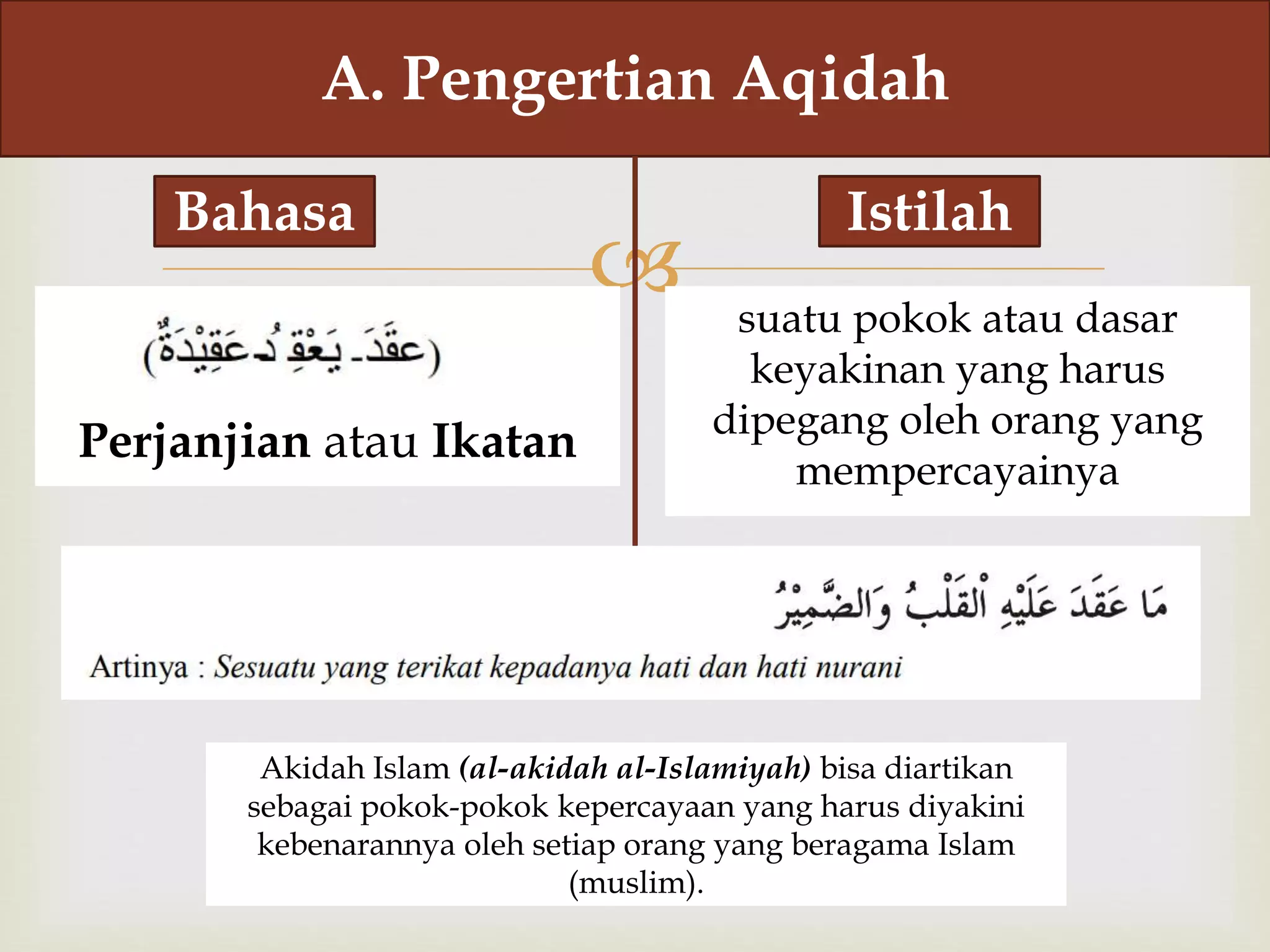 Pengertian & Dasar Akidah Islam.pptx