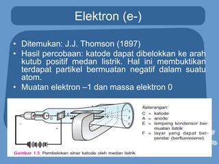 1. Struktur Atom.pdf