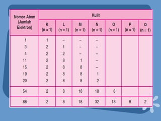 1. Struktur Atom.pdf