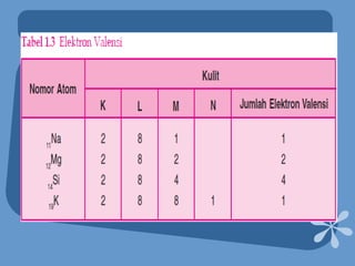 1. Struktur Atom.pdf