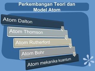 1. Struktur Atom.pdf