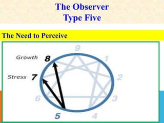 1. Ennea Gram. Presentation1.pptx