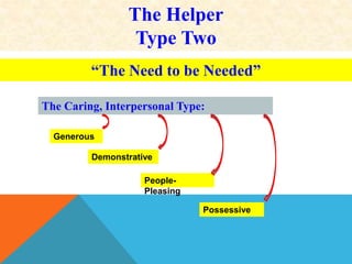 1. Ennea Gram. Presentation1.pptx