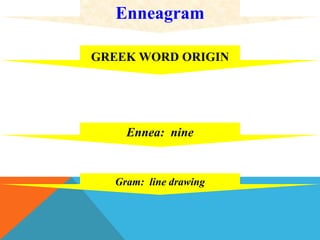 The 9 Enneagram Personality Types Explained | PPT