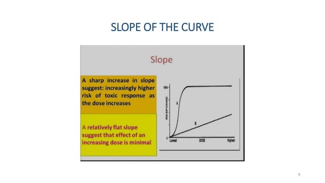 1dose Response Curvepptx