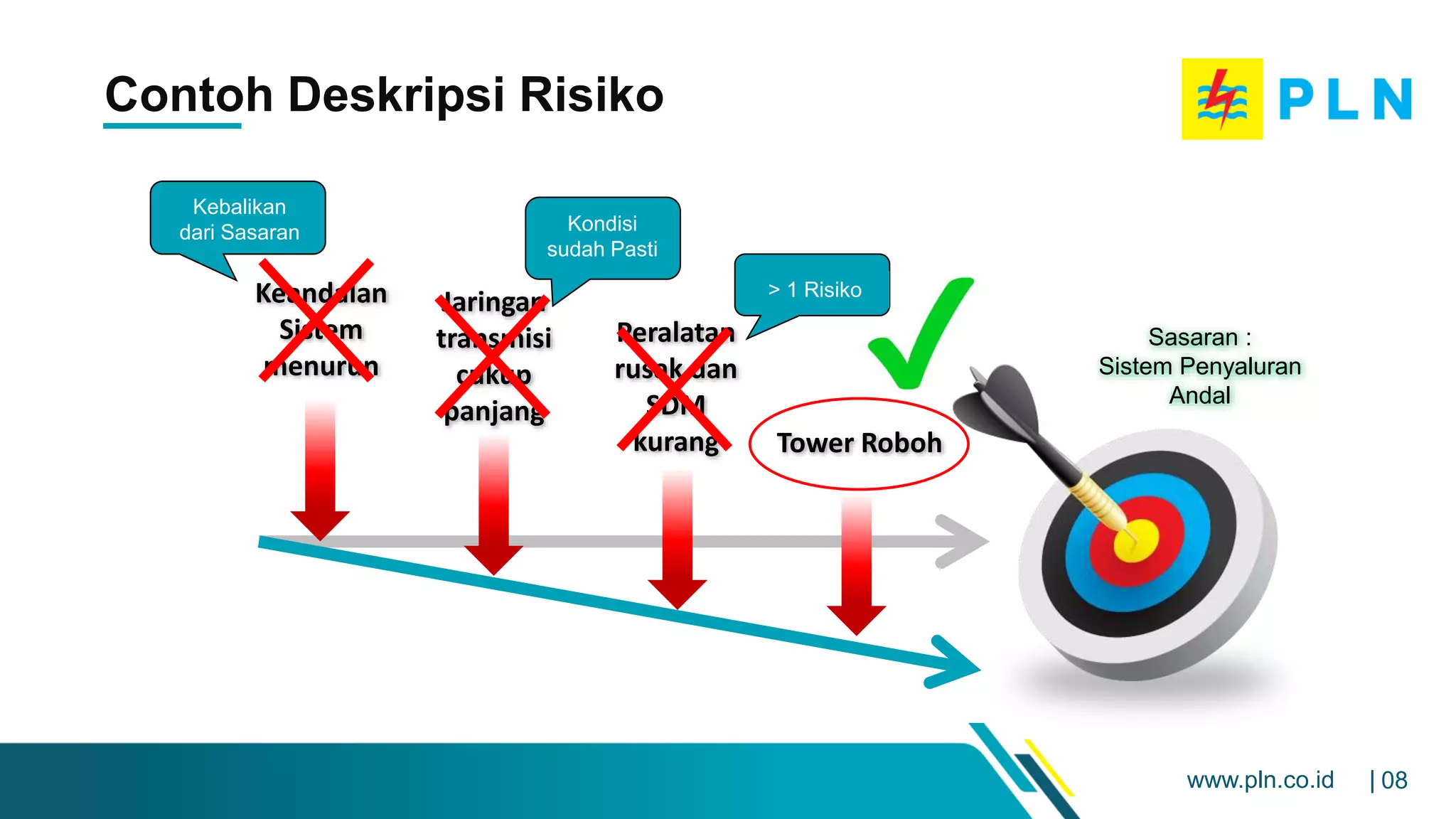 1. Pengantar Manajemen Risiko MRD - 2021.pptx