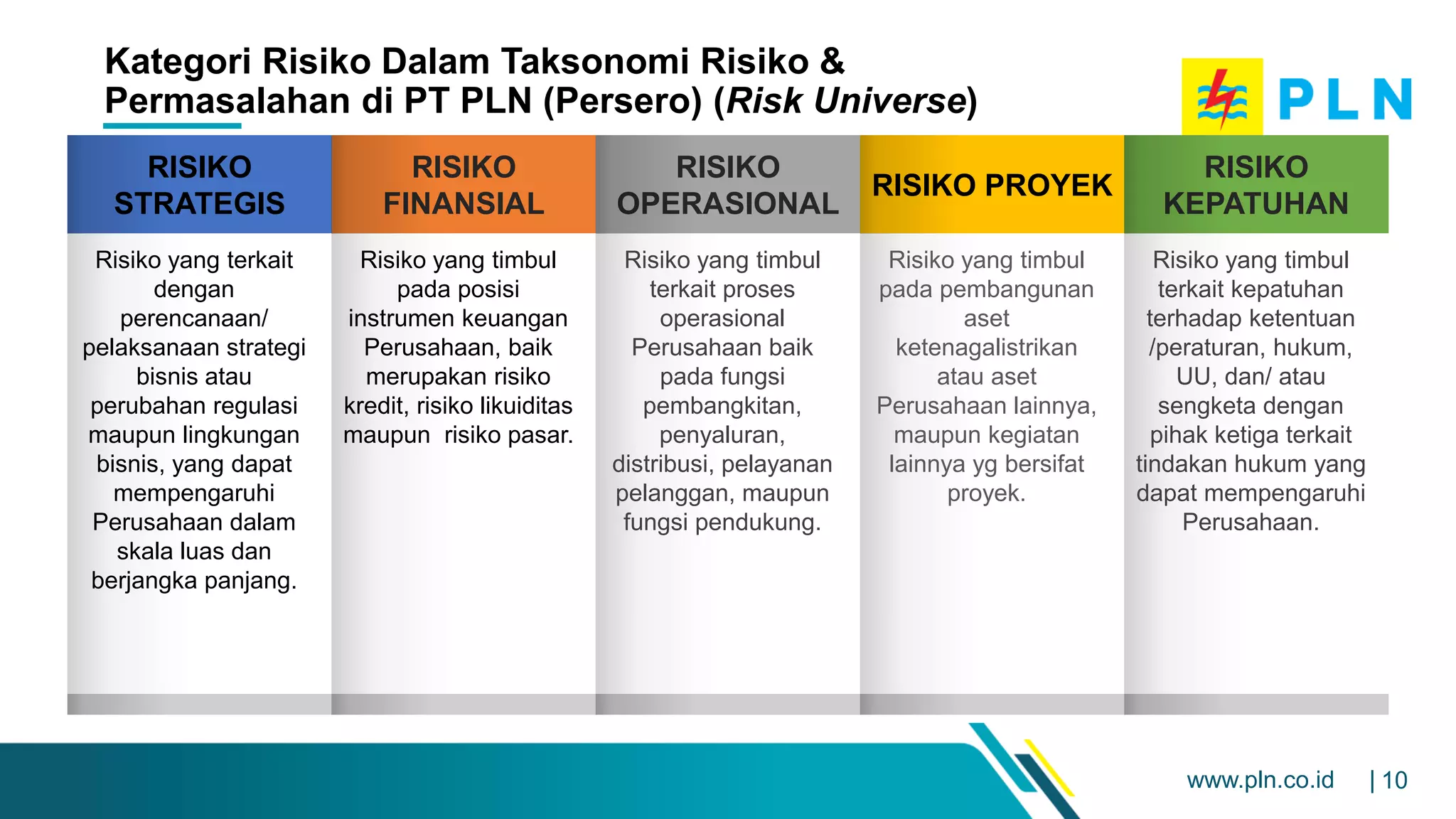 1. Pengantar Manajemen Risiko MRD - 2021.pptx