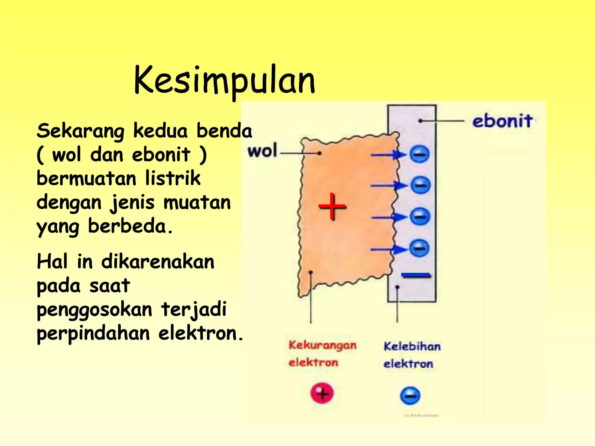 1. Listrik Statis.ppt