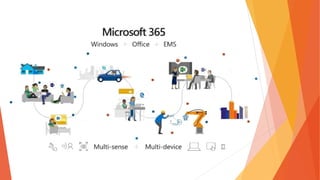 M365: Огляд платформи Microsoft365 | PPT