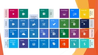 M365: Огляд платформи Microsoft365 | PPT