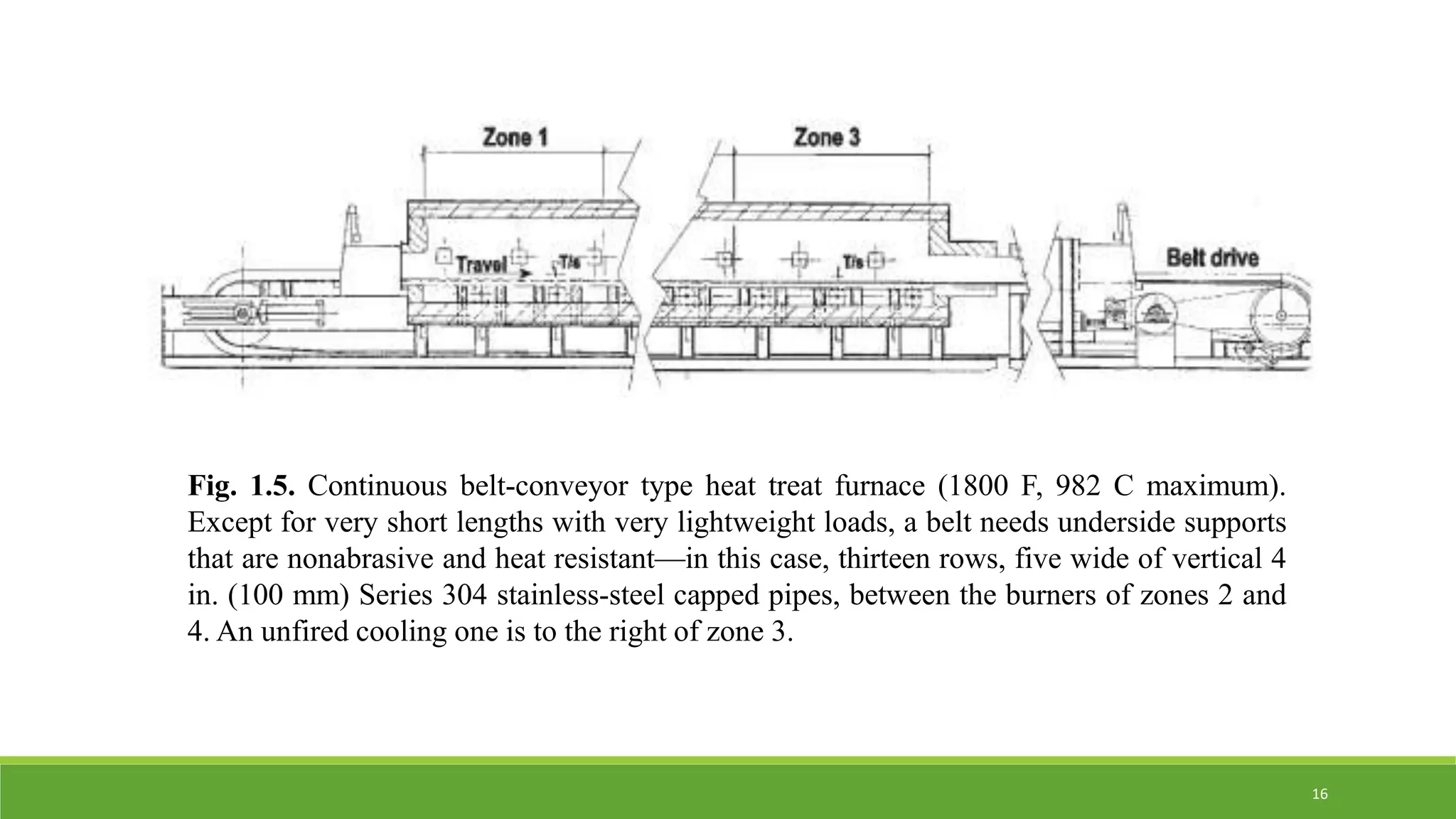 1.Energy Engineering and Furnaces.pptx