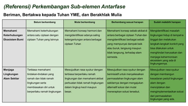 1. TEMA 1 GAYA HIDUP BERKELANJUTAN.pptx