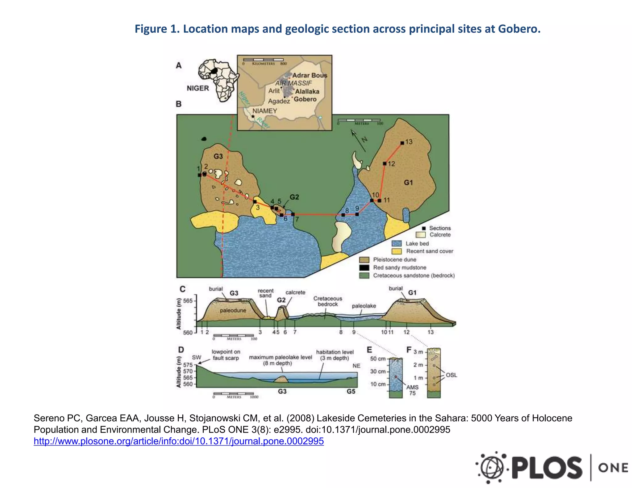 1. Sahara Early Civilization and GAramantes slidesr.pptx