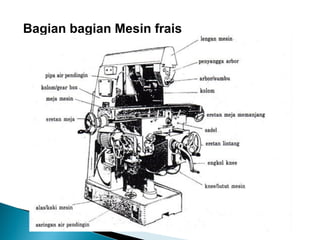 1. Bagian Bagian Mesin Frais.pdf