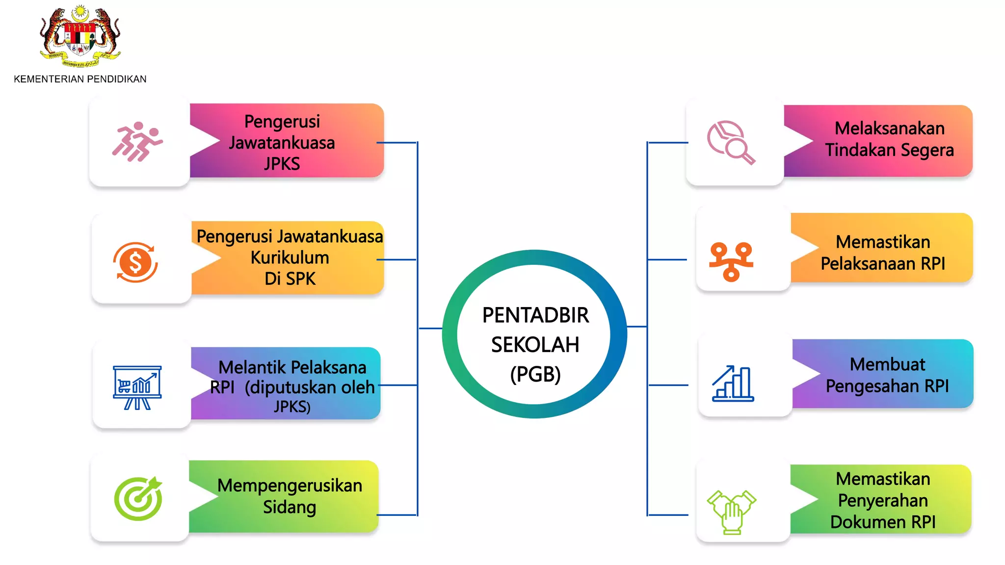 1.RPI_PANDUAN UMUM & PERANAN.pptx