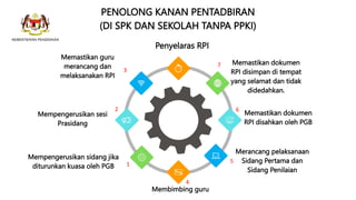 1.RPI_PANDUAN UMUM & PERANAN.pptx