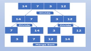 1.4 Sorting.pptx | Programming Languages | Computing