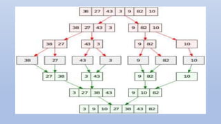 1.4 Sorting.pptx | Programming Languages | Computing