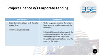 1. Introduction to Project Finance.pptx