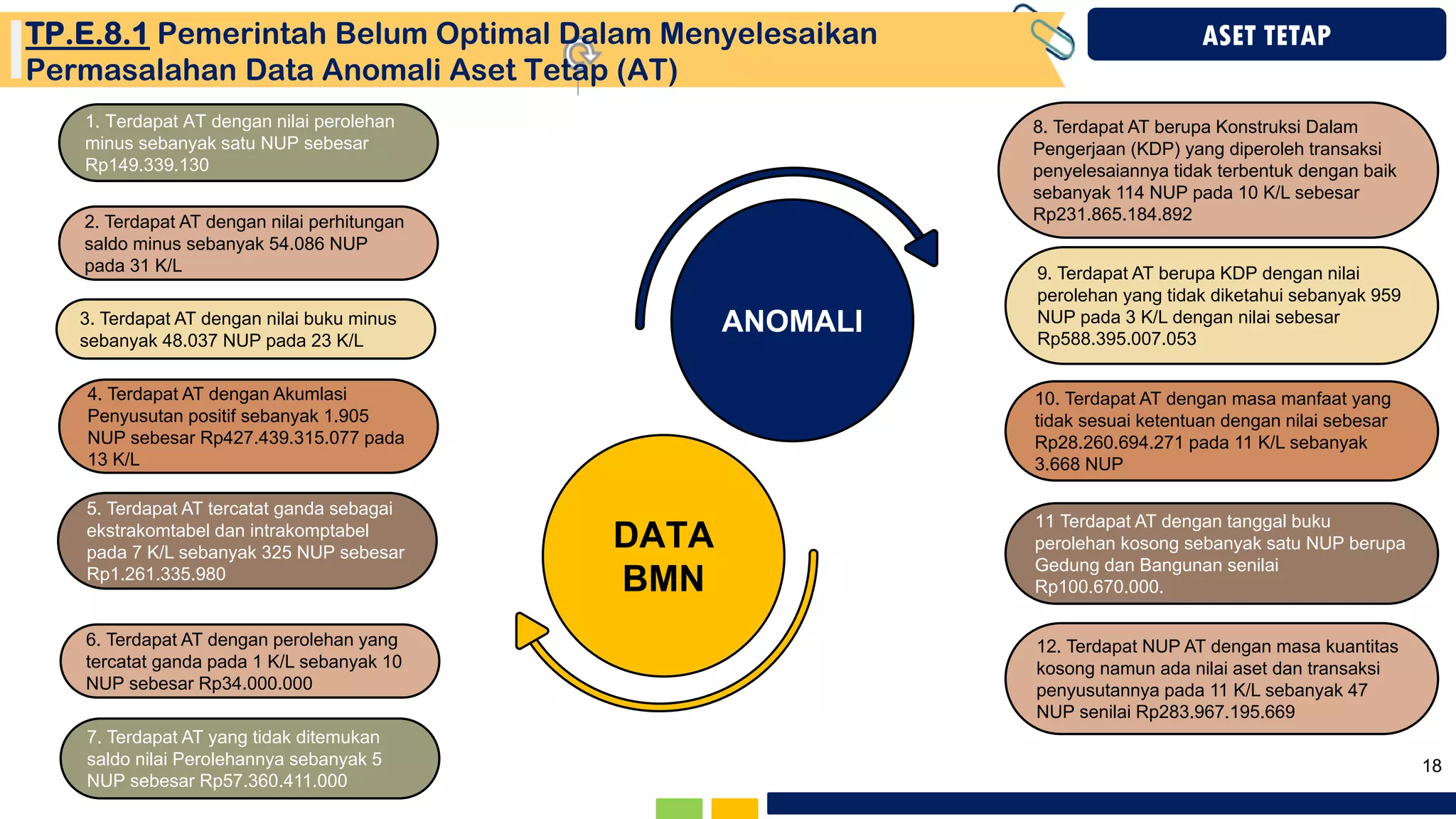 1. Temuan Pemeriksaan BPK_Dir.PKKN.pdf