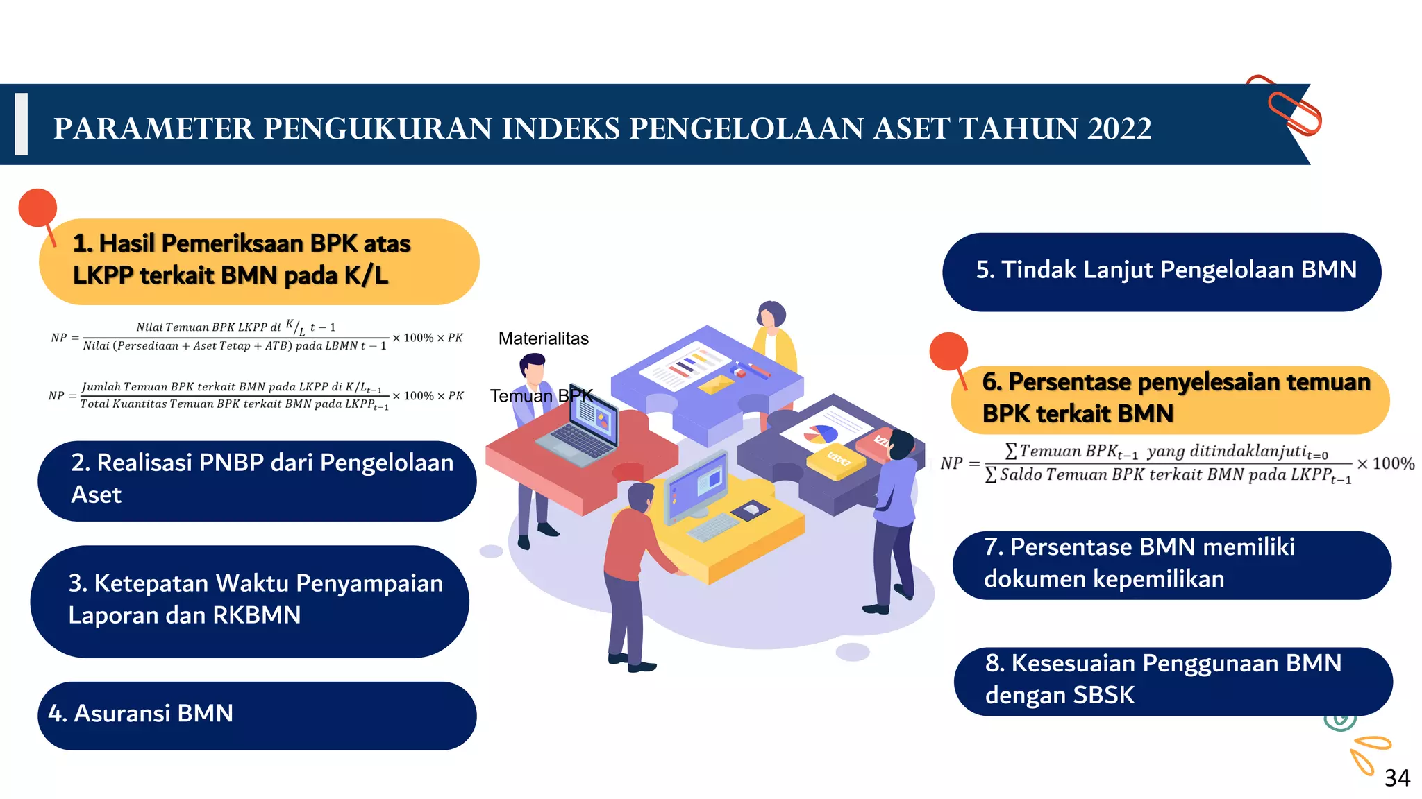 1. Temuan Pemeriksaan BPK_Dir.PKKN.pdf