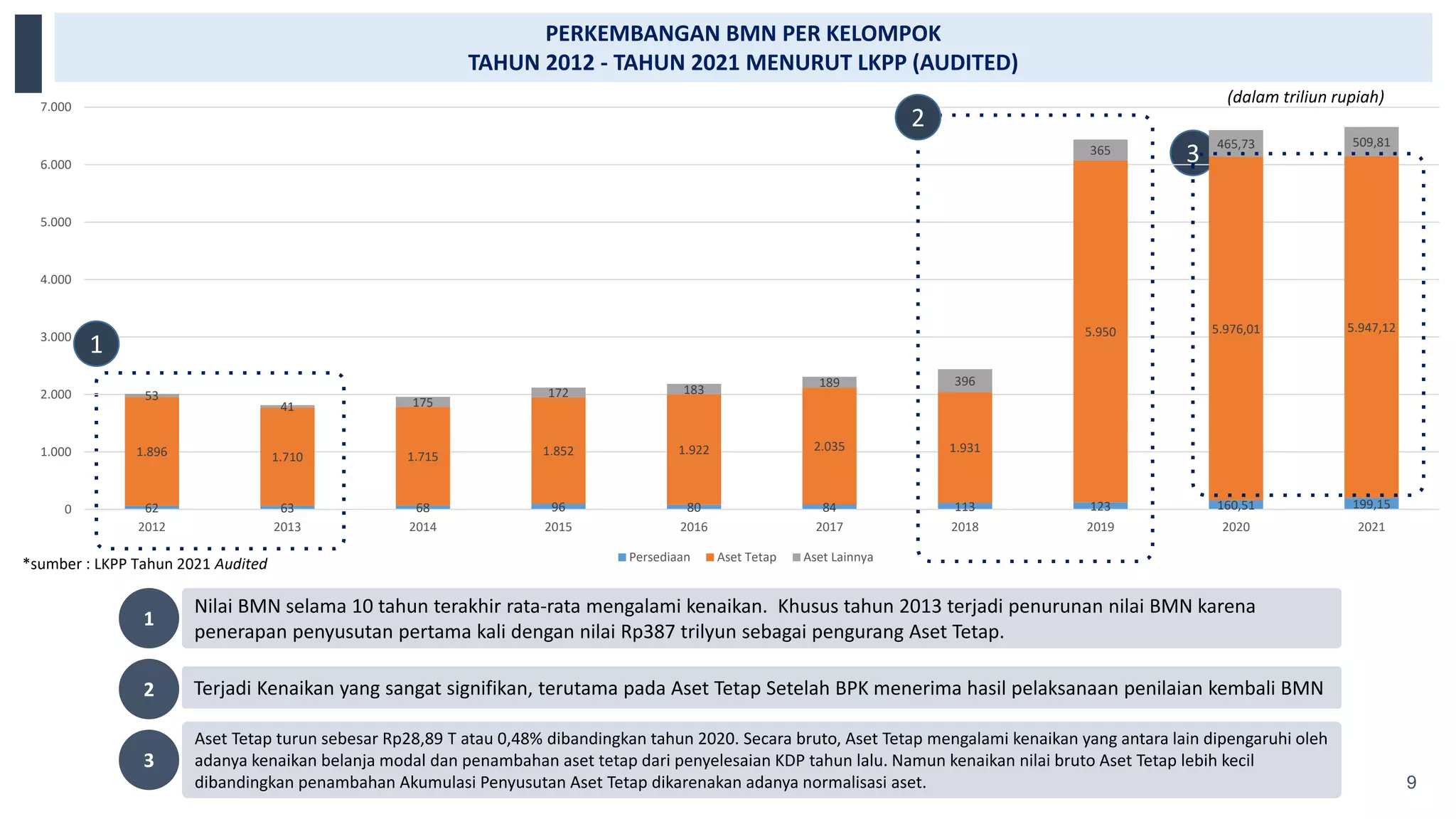 1. Temuan Pemeriksaan BPK_Dir.PKKN.pdf