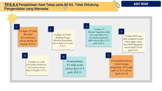 1. Temuan Pemeriksaan BPK_Dir.PKKN.pdf