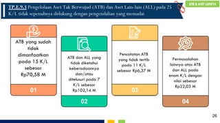 1. Temuan Pemeriksaan BPK_Dir.PKKN.pdf