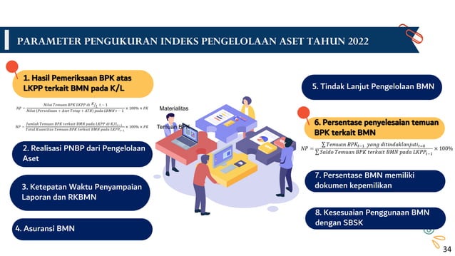 1. Temuan Pemeriksaan BPK_Dir.PKKN.pdf