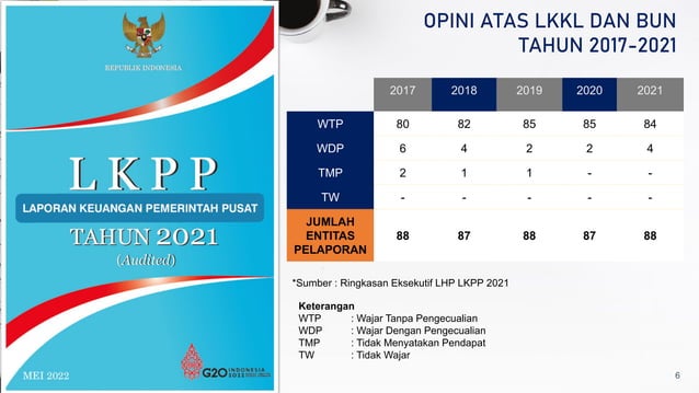 1. Temuan Pemeriksaan BPK_Dir.PKKN.pdf