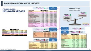 1. Temuan Pemeriksaan BPK_Dir.PKKN.pdf