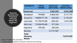1.Winston-Conrad-Padojinog-Clearing-the-Housing-Backlog.pptx