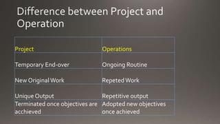 1.1 Overview of the Software Projects.pptx