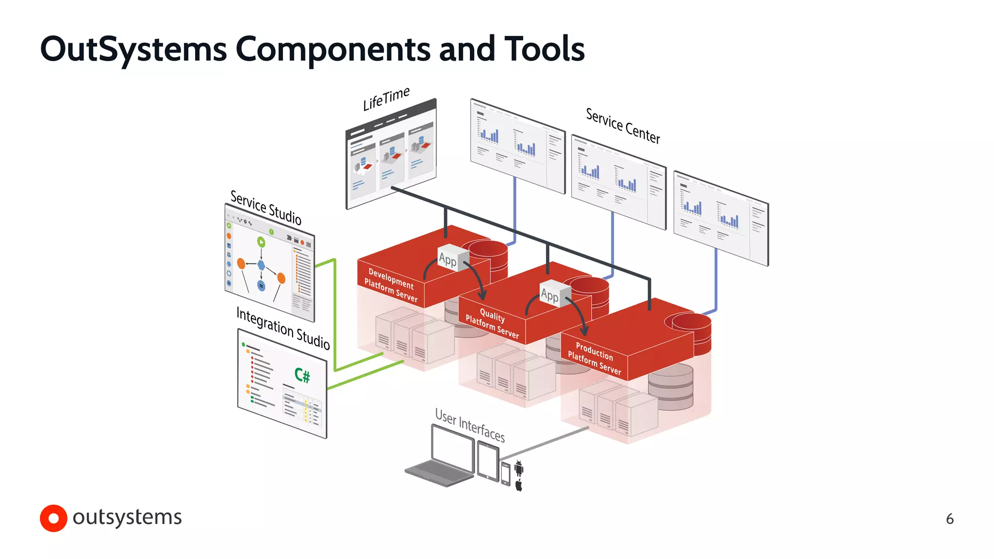 1.1. OutSystems Overview.en-US.pdf