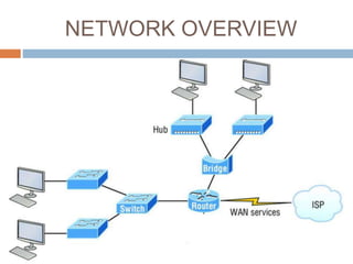 1.Network Elements By Bhasker.pptx | Computer Networking | Computing