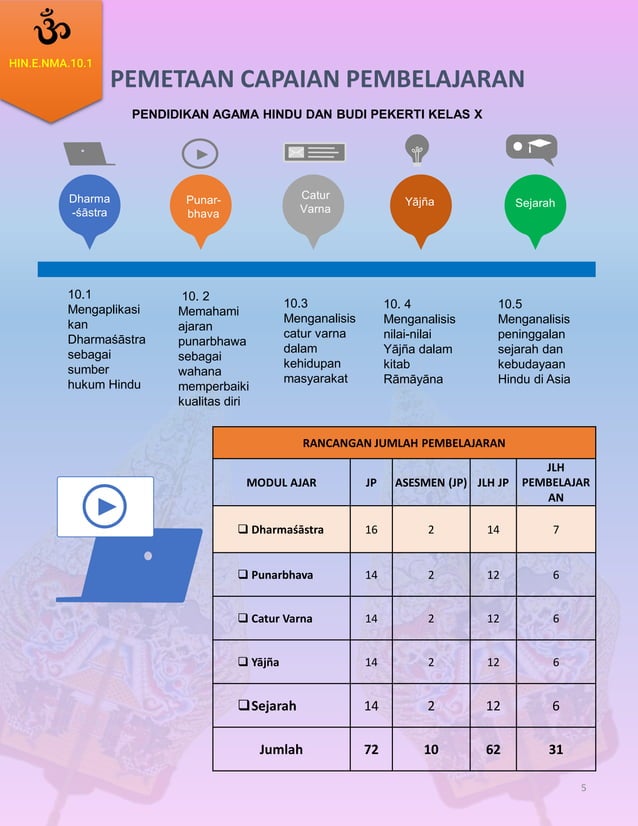 1. Final MA_Ni Made Adnyani_PAH_SMA_E_10.1.pdf