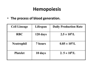 1. BLOOD Part 2.pptx