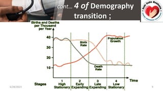 Population dynamic health.pdf
