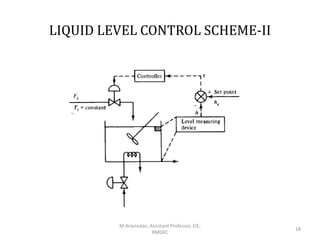 1. Process Dynamics.pptx