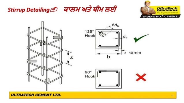 1. Good Construction Practices.pptx