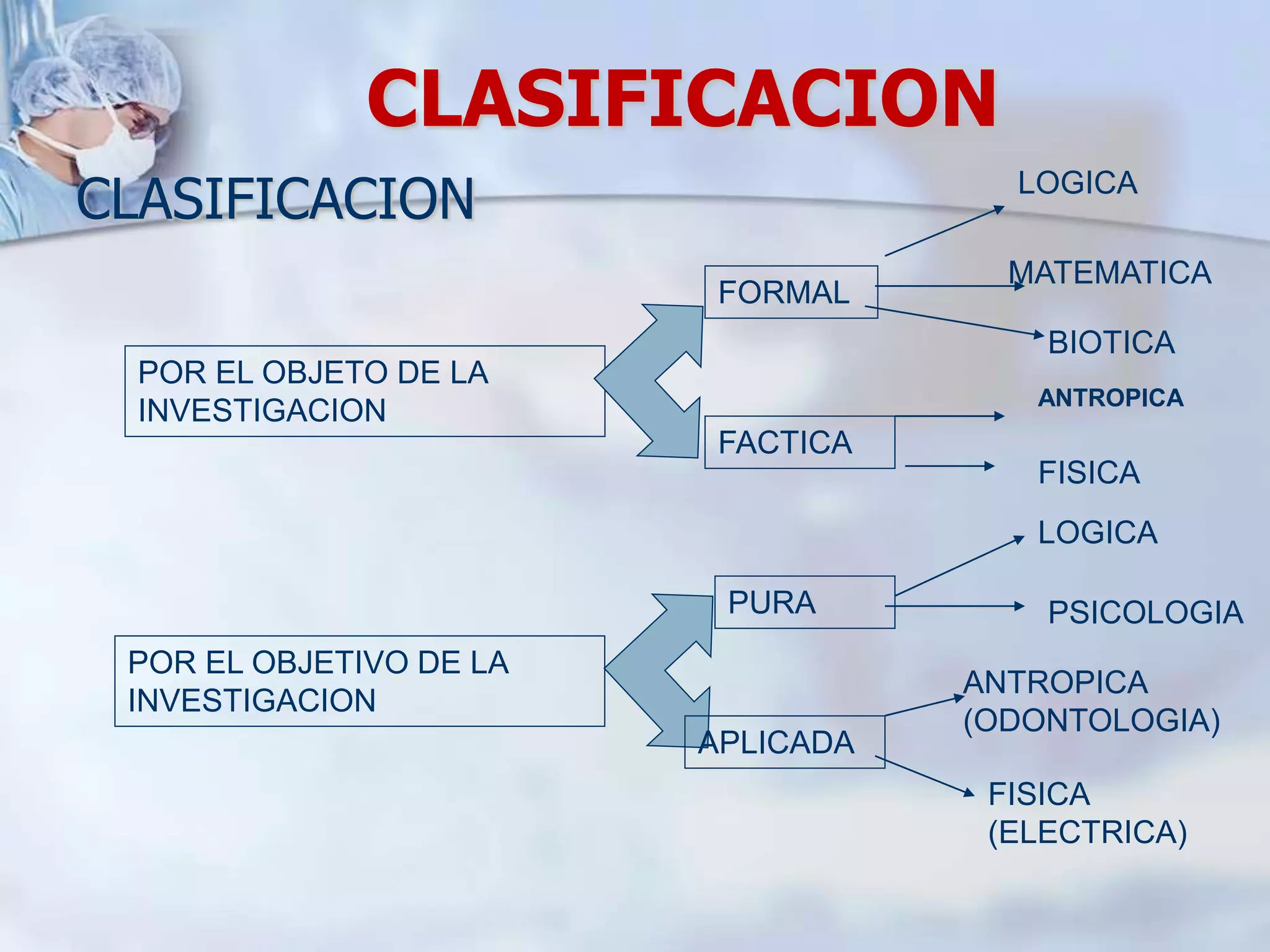 1. CIENCIA, METODO CIENTIFICO.ppt