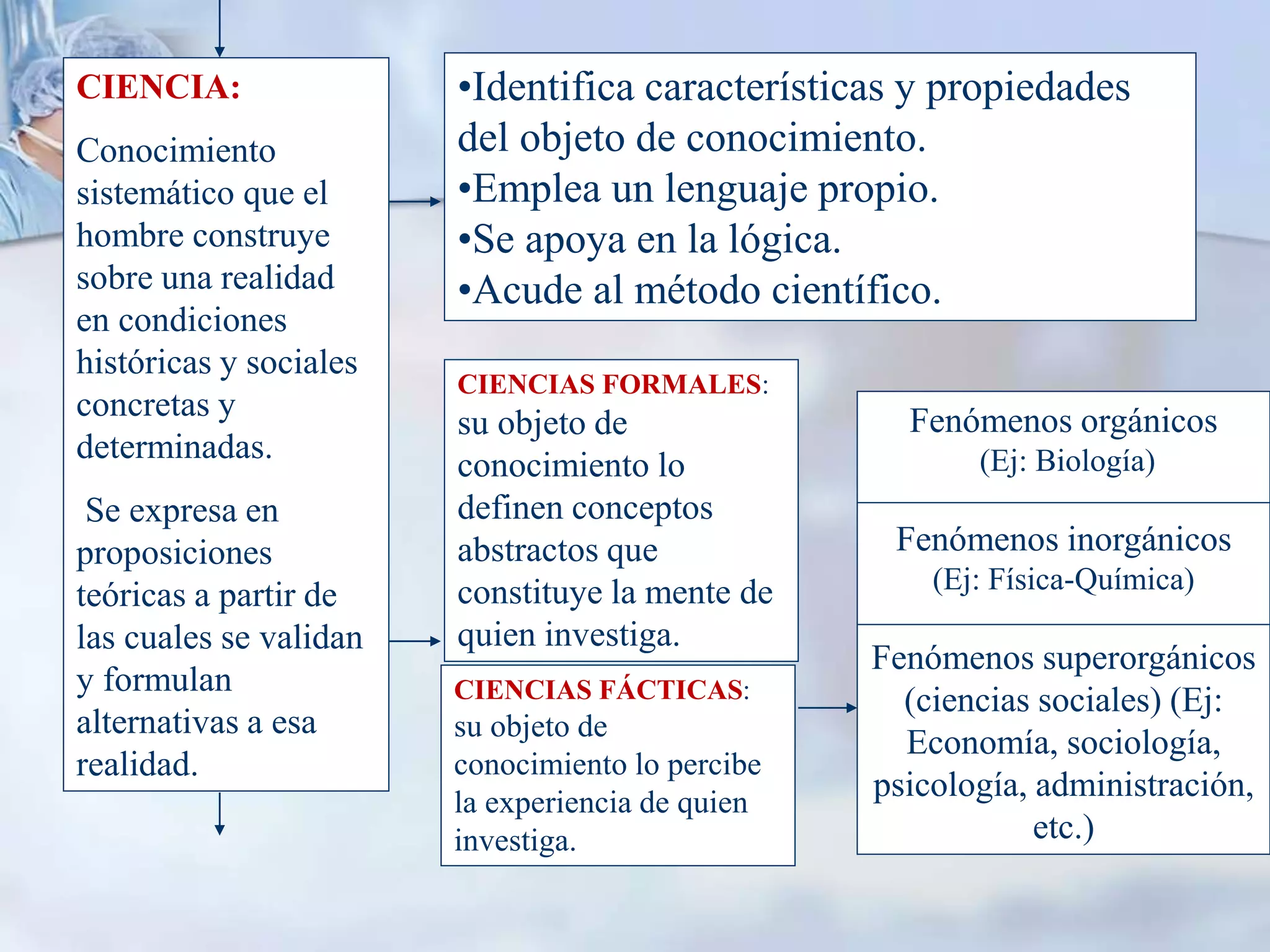 1. CIENCIA, METODO CIENTIFICO.ppt